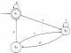 Arden's theorem examples and Conversion of finite automata to regular ...