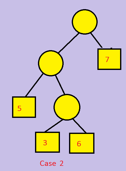 Huffman Tree and Huffman Algorithm in Data Structure