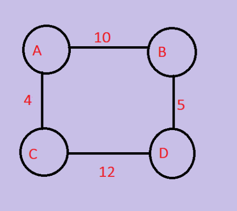 Spanning Tree, Prim's Algorithm and Kruskal' Algorithm