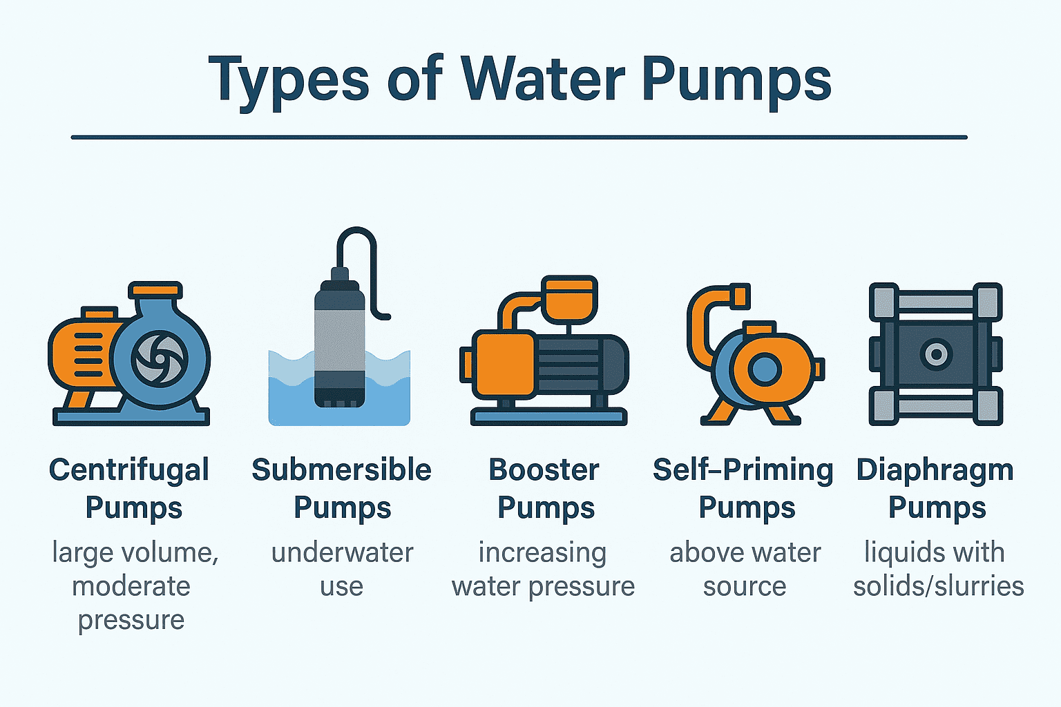 Best Replacement Water Pump Guide for Engineers: Step-by-Step Selection ...